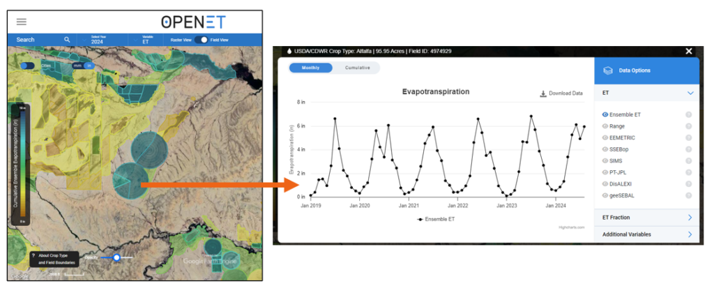 OpenET | Colorado River Authority of Utah